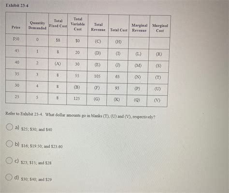 Solved Exhibit Total Fixed Cost Quantity Demanded Total Chegg