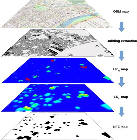 Graphical Representation Of The Proposed Methodology Download Scientific Diagram