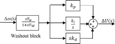Block Diagram Of Pid Pss Download Scientific Diagram
