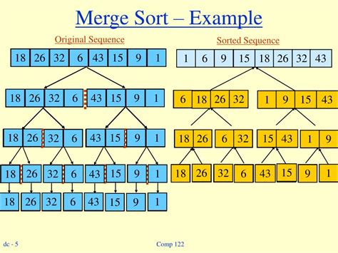 Ppt Divide And Conquer Merge Sort Powerpoint Presentation Free Download Id 1267444