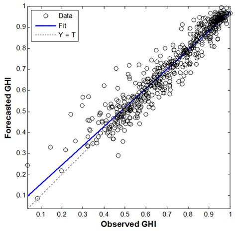 Scattered Plot Case6 Download Scientific Diagram