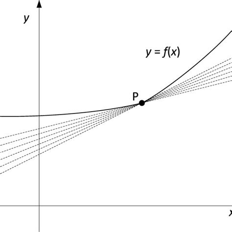 subgradient of a function of one variable download scientific diagram