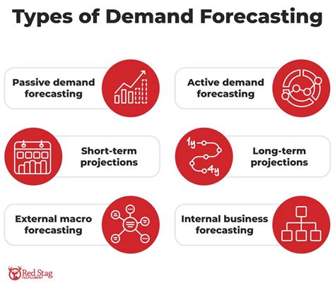 Staffing Forecasting Formula Employee Performance Prediction Model