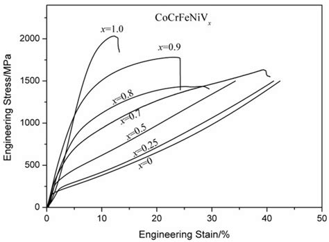 Metals Special Issue Rapid Solidification Processing