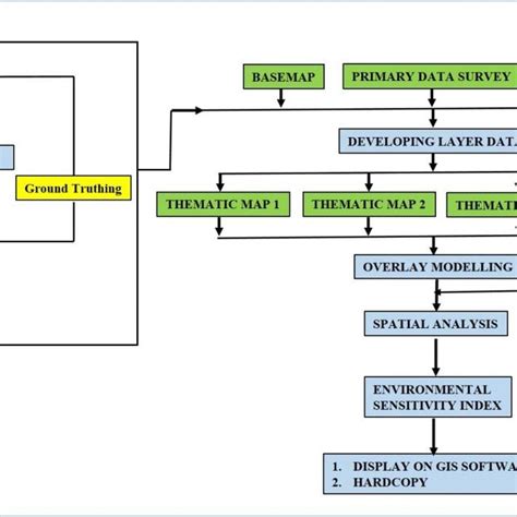 Esi Map Coastal Area Of South Sumatera Province Download Scientific
