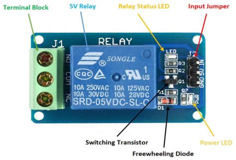 Sensors Free Full Text Design And Implementation Of An Open Source Scada System For A