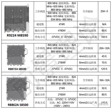中兴5g 800m主设备介绍 知乎