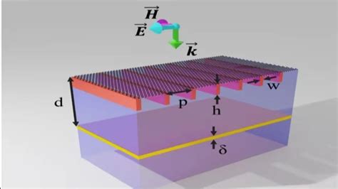 Spectrometer Free Graphene Plasmonics Based Refractive Index Sensor Sensors
