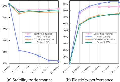 Figure 2 From A Class Incremental Detection Method Of Remote Sensing