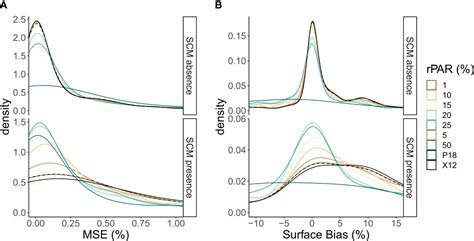 Frontiers Subsurface Chlorophyll Maxima Reduce The Performance Of Non Photochemical Quenching
