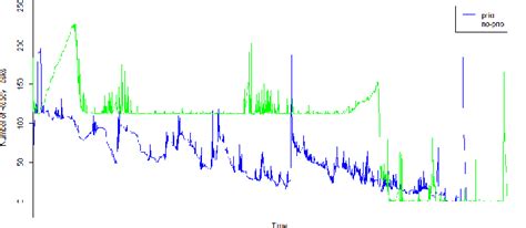Figure 14 From Design And Analysis Of A Task Based Parallelization Over