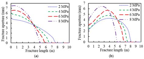 quantitative investigation of fracture apertures during temporary