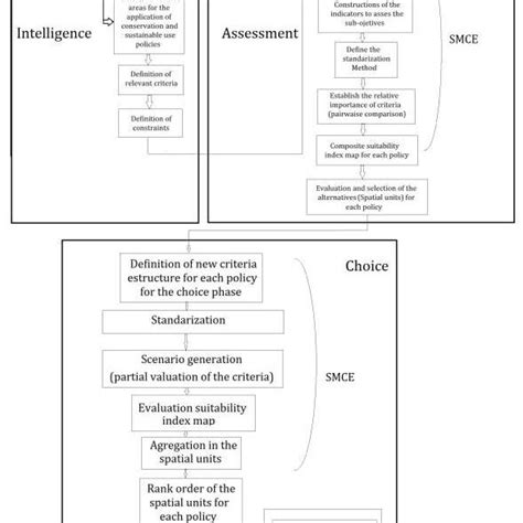 Simplified Scheme Of The Tree Phase Process Download Scientific Diagram