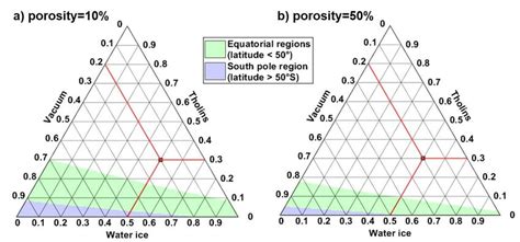 16 Ternary Diagram Showing The Compositional Constraints For Rheas