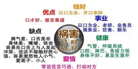 八星数字磁场一览表 数字能量表格图片大全 数字能量磁场总表图片 第14页 大山谷图库