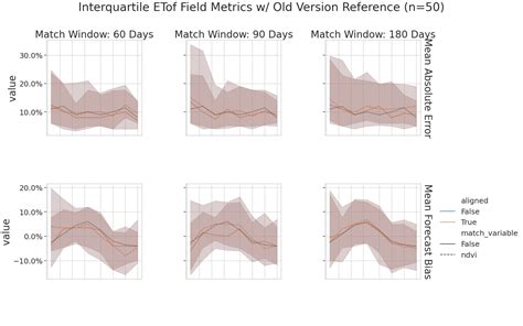 python adding more data shrinks seaborn facetgrid plots stack overflow