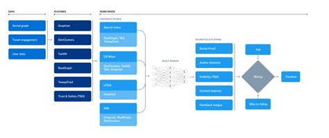 Alberto Minetti On Linkedin Github Twitterthe Algorithm Source