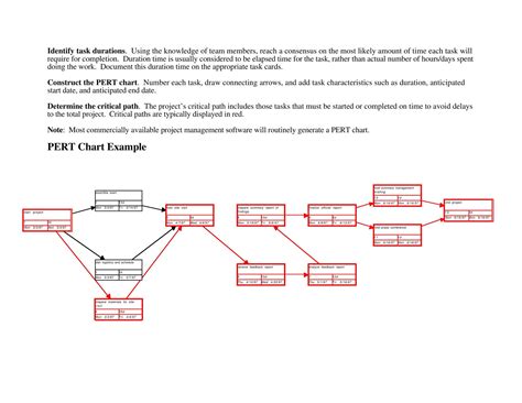 Free Printable PERT Chart Templates PDF Word Excel Simple Example