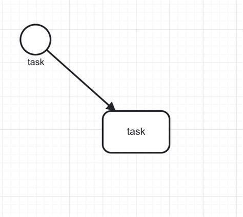 how to create straight lines of by default when connecting element