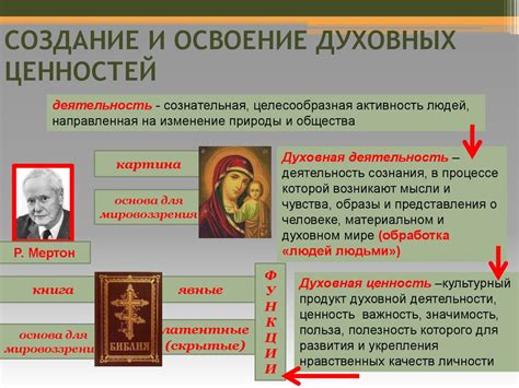 Духовная сфера жизни - презентация онлайн
