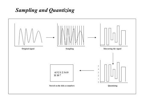 Wireless Communication Engineering Data Communications Ppt Download