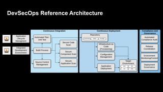 Automated Governance For The DevOps Institutions Pdf
