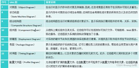 uml 面向对象的建模技术 面向对象建模 csdn博客