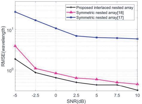 Figure 1 From Localization For Mixed Near Field And Far Field Sources