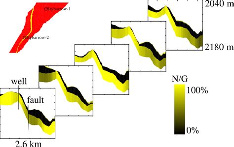 Figure 21 From Integration Of Uncertain Subsurface Information Into Multiple Reservoir