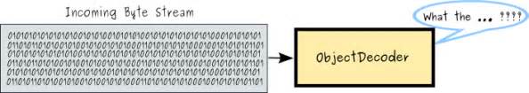 See All Hear All Netty Tutorial Part On Channel Handlers And Channel Options