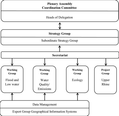 1 Structure Of The Icpr Fgure Compiled By Authors Download