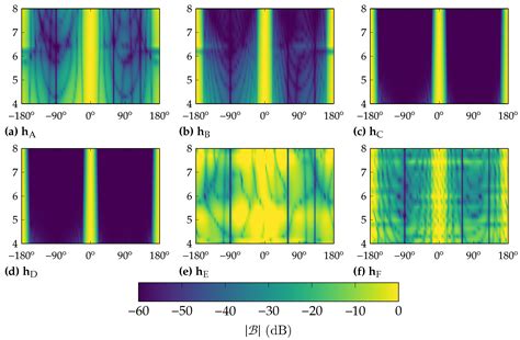 constant beamwidth lcmv beamformer with rectangular arrays