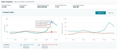 Talha M On Linkedin Amazon Advertising Advertising Primeday 12