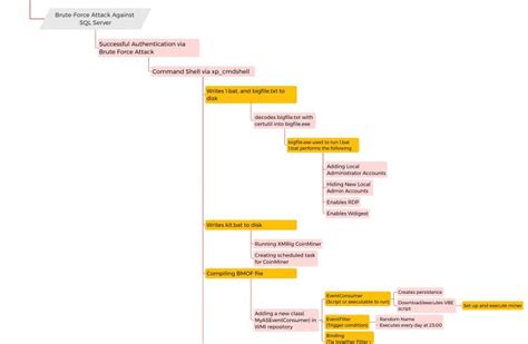 Question Regarding Windows Honeypots R Cyber Deception