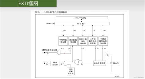 第五章 Exti外部中断基于江科大的stm32单片机学习笔记stm32f1 中断江科大 Csdn博客