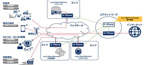 vepcソリューション ブロードバンドネットワーク nec