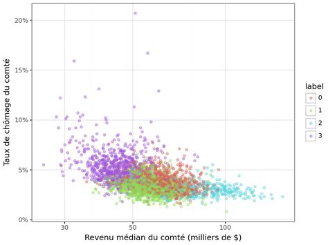 Clustering Python For Data Science