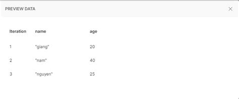 API Testing với Postman Phần Cách đọc file data test GiangTester Blog