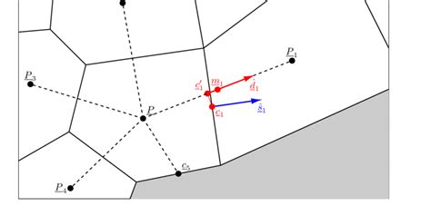 The Notation Adopted In The Present Paper Download Scientific Diagram
