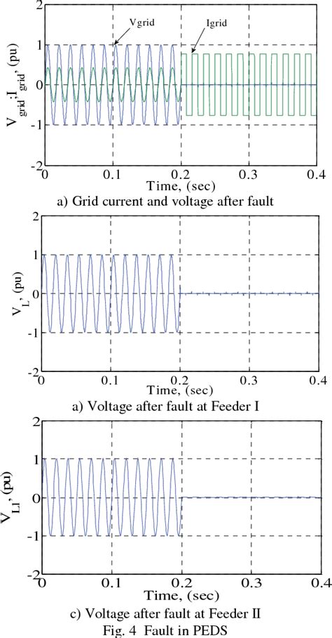 Figure 4 From Design Of A Solid State Fault Isolation Device For Implementation In Power