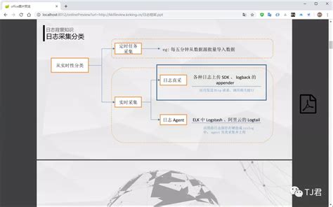 文件在线预览怎么做？这个spring Boot开源实现学习一下！ 程序猿dd
