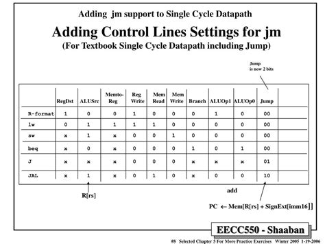 ppt adding support for jal to single cycle datapath for more
