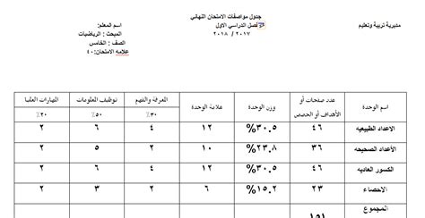 نموذج Word جدول مواصفات الإختبار النهائي لمادة الرياضيات الصف الخامس