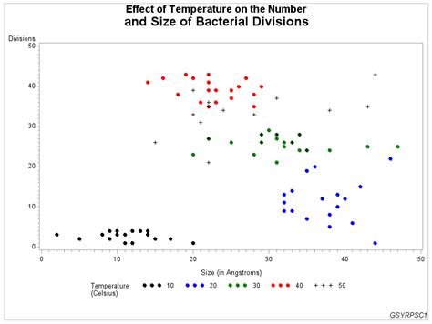 Rotating Plot Symbols Through The Color List Sasgraphr 93