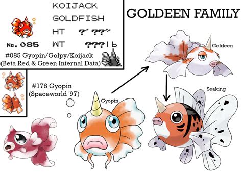 Pokemon Goldeen Evolution