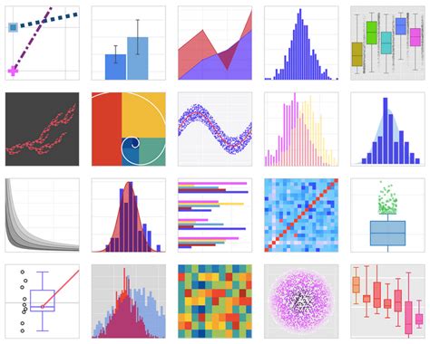 Plotly Graphs BeginCodingNow Com