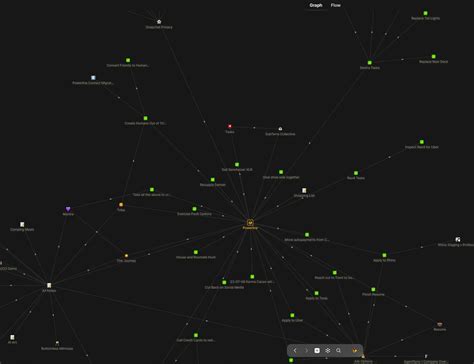 profile human type object is not showing in graph view 0 32 3 bug