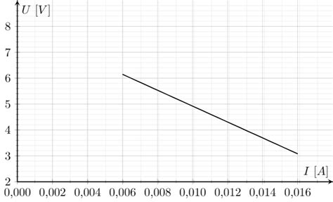 Pgfplots Minor Xtick Marked Incorrectly TeX LaTeX Stack Exchange