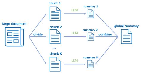 chunking strategies in retrieval augmented generation rag systems