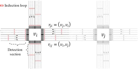 Figure 1 From A Flexible Traffic Signal Coordinated Control Approach